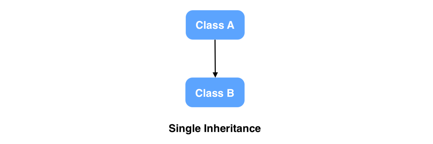 Python Types Of Inheritance Python Types Of Inheritance