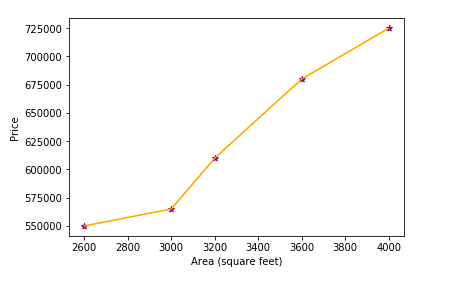 Simple Linear Regression